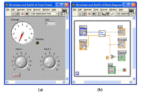 آموزش LabVIEW | LabVIEW چیست؟ | کاربرد LabVIEW کجاست؟