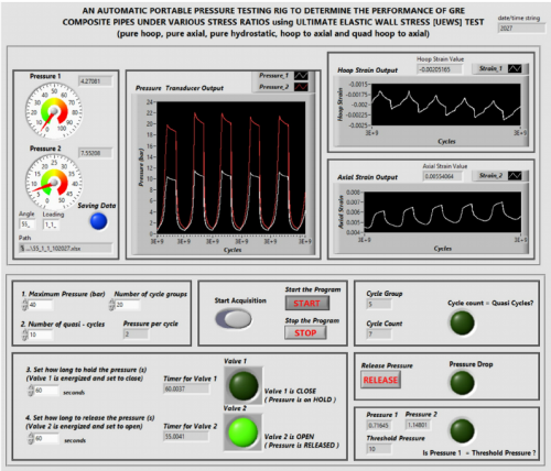 دوره ستارگان LabVIEW G1 | آموزش LabVIEW بصورت عملی و تخصصی